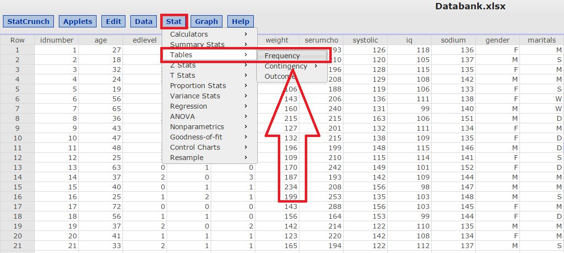  How To Construct A Cumulative Frequency Distribution How To Create A Cumulative Frequency 